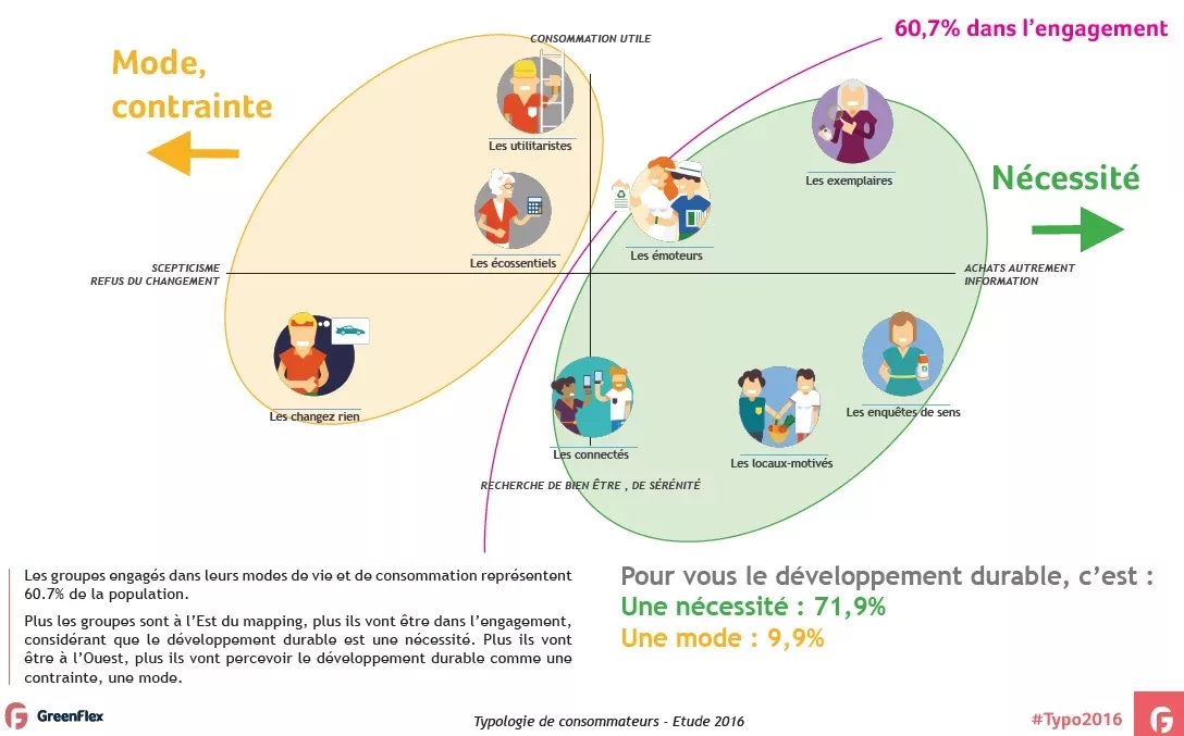 Qui sont les consommateurs bio ? • Bio Consom'acteurs